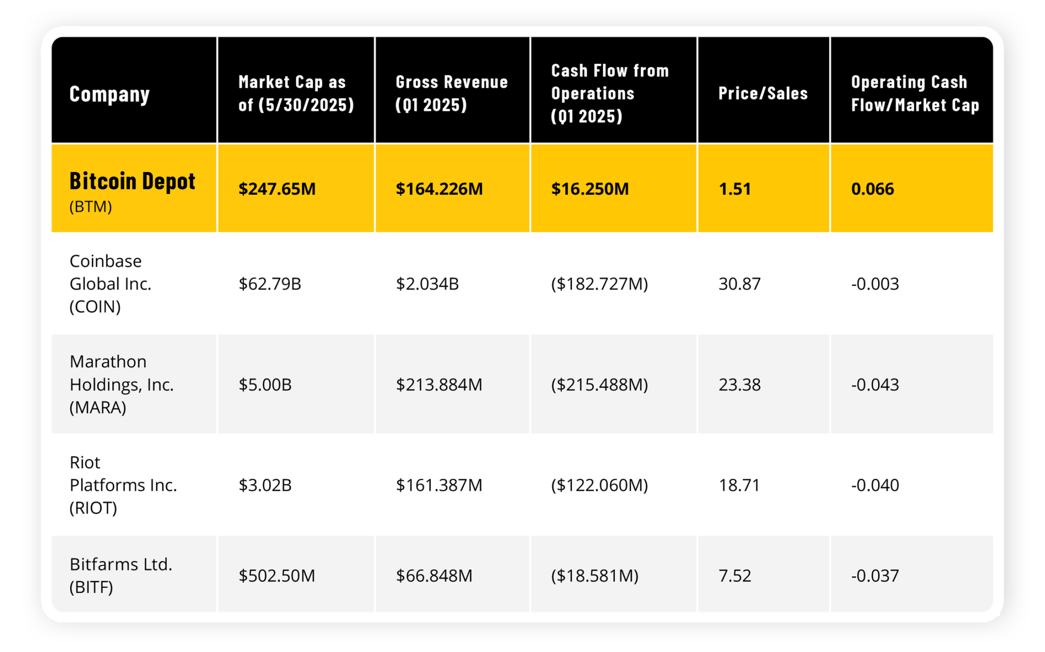 Bitcoin Depot Stock and Investor Information (NASDAQ: BTM ...